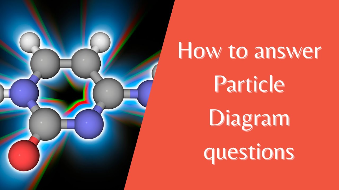 Particle diagrams: how to answer exam questions - (Years 7, 8 & 9 ...