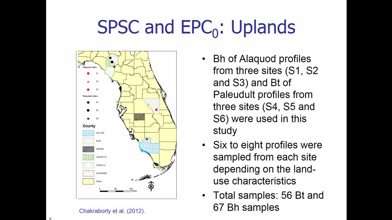 Overview of the PSR and SPSC Concepts - YouTube