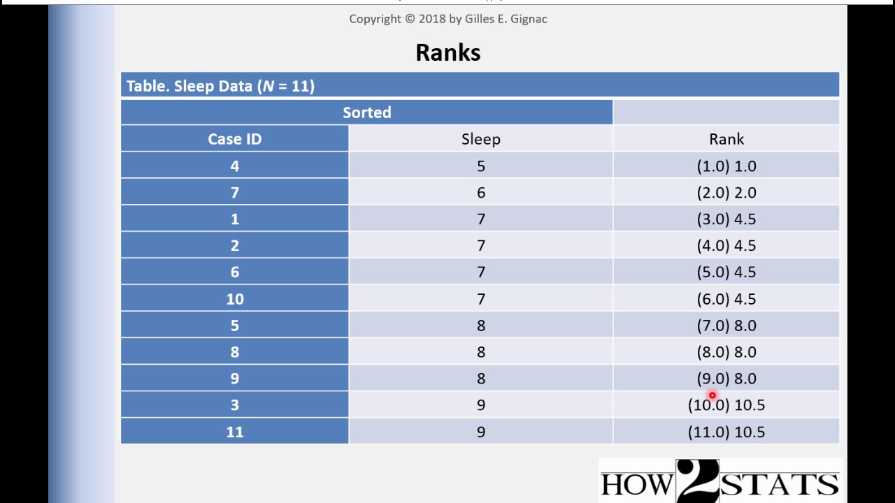 V2.16 - What are ranks and how are they calculated? - YouTube