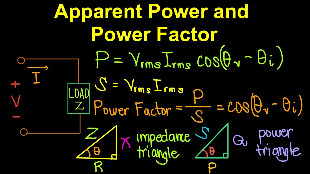 Apparent Power and Power Factor EP.71 (Tagalog Electronics) - YouTube