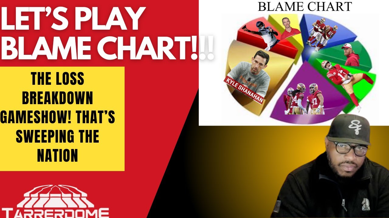 BLAME PIE CHART TIME!! How did we lose again? Sound Off - YouTube