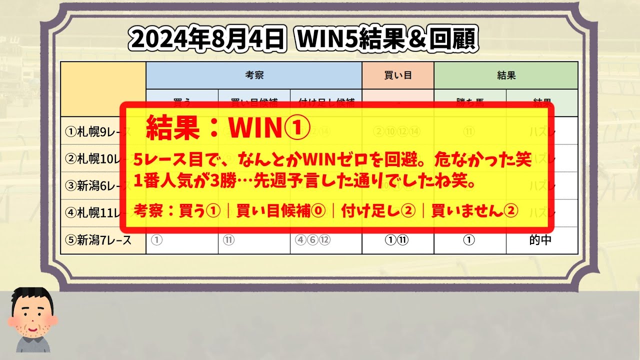 【WIN5結果～最終予想＆全頭考察～】2024年8月4日 WIN5 結果・回顧【夏競馬、やっぱり難しい…】重賞・エルムSとレパードSの馬券結果も！【競馬】 - YouTube