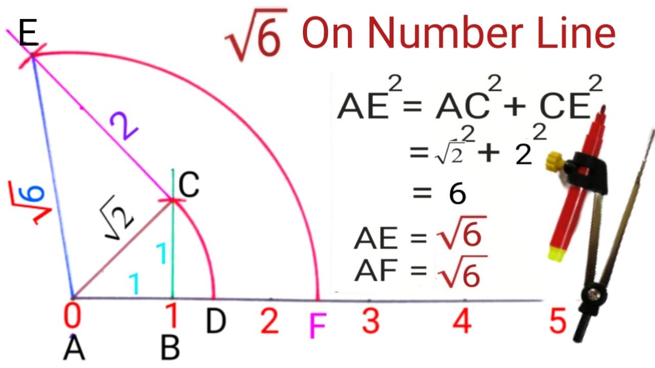 Locate Root 6 On The Number Line Represent Root 6 On Number Line