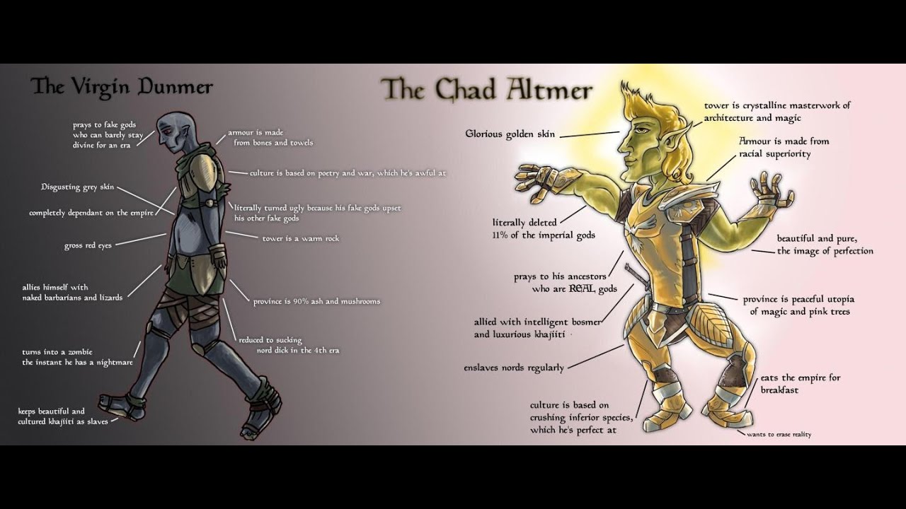 Morrowind: Chad Quick Cast - YouTube