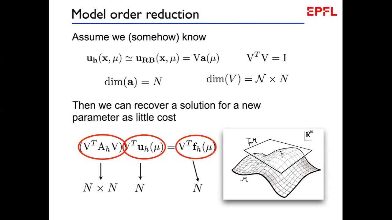 Ddps Non Intrusive Reduced Order Models Using Physics Informed Neural Networks Youtube