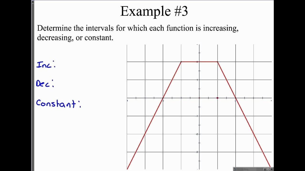 •1.3A Graphs of Functions - YouTube