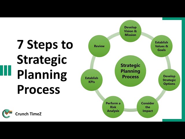 Strategic Planning Process Steps Strategic Planning Process Steps