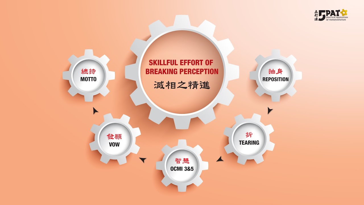 5PAT_Skillful Effort of Breaking Perception_02 Four Emotional Trap ...