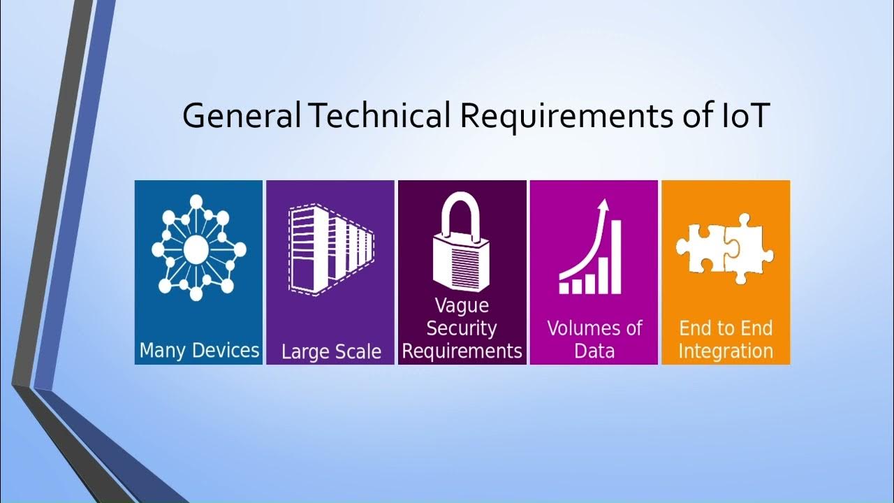 Home Automation using Arduino uno and blynk iot app - YouTube