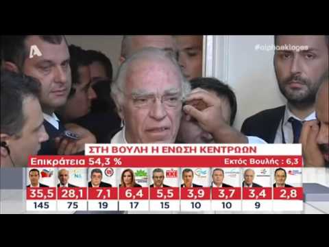 Δήλωση Β.Λεβέντη απο τα κεντρικα γραφεια της Ενωσης Κεντρωων - YouTube
