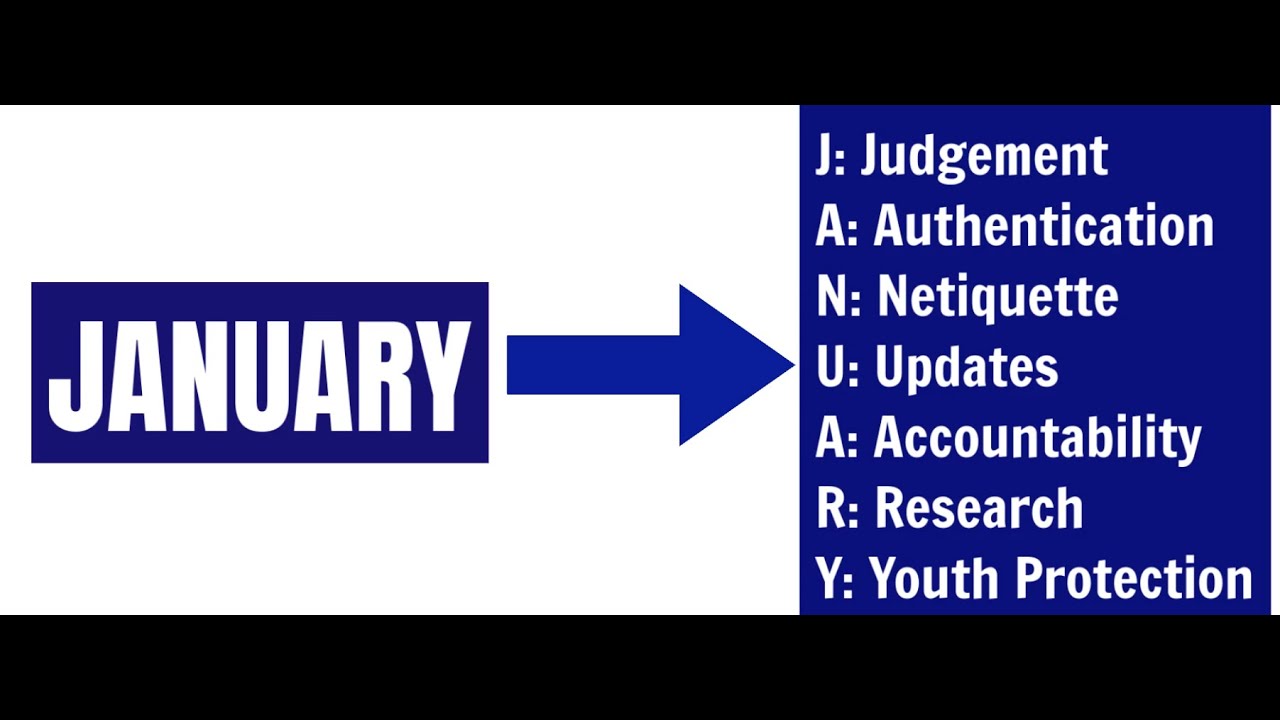 JANUARY: The Acronym for Online Safety in 2025 | Stay Safe Online with ...