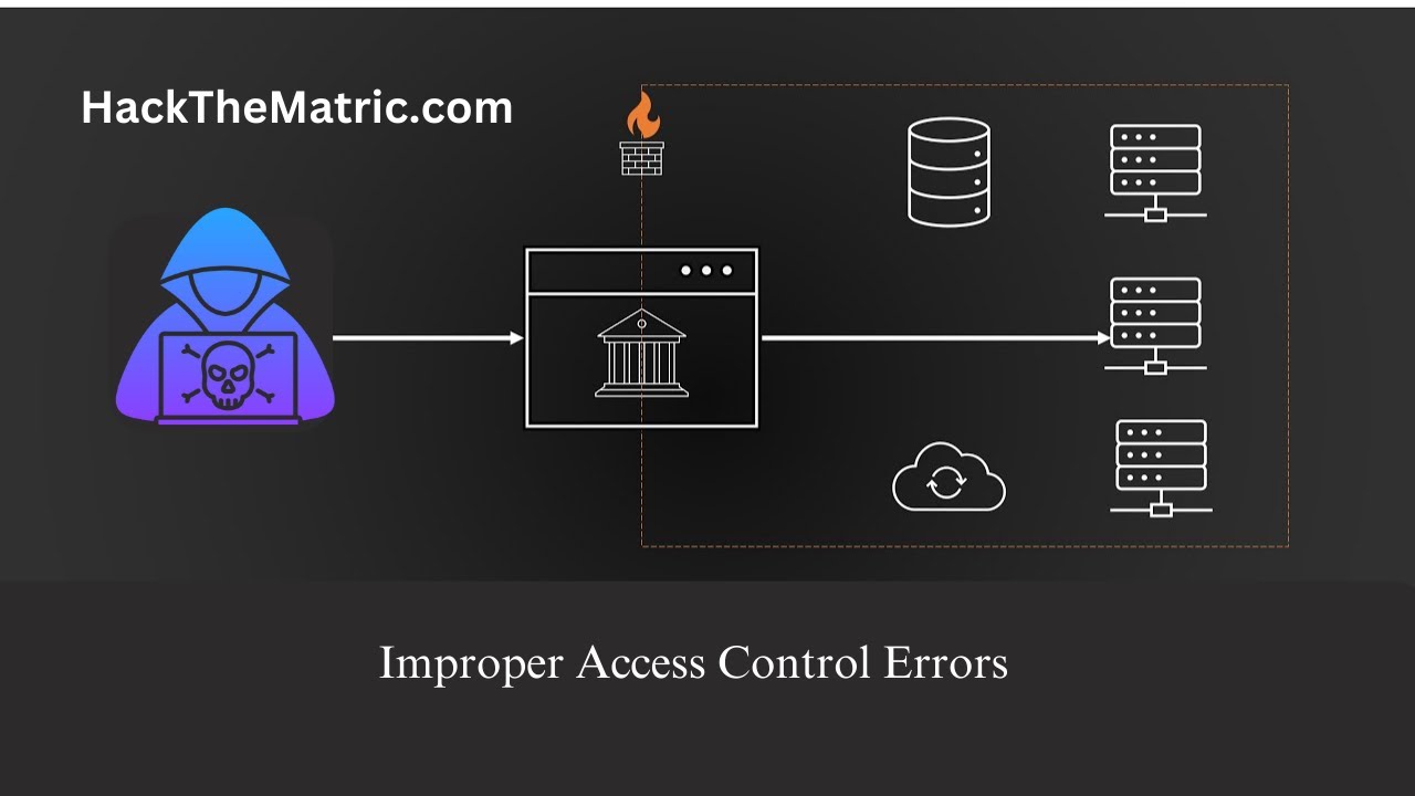 Understanding Improper Access Control Errors In Web Applications 7th Part Youtube