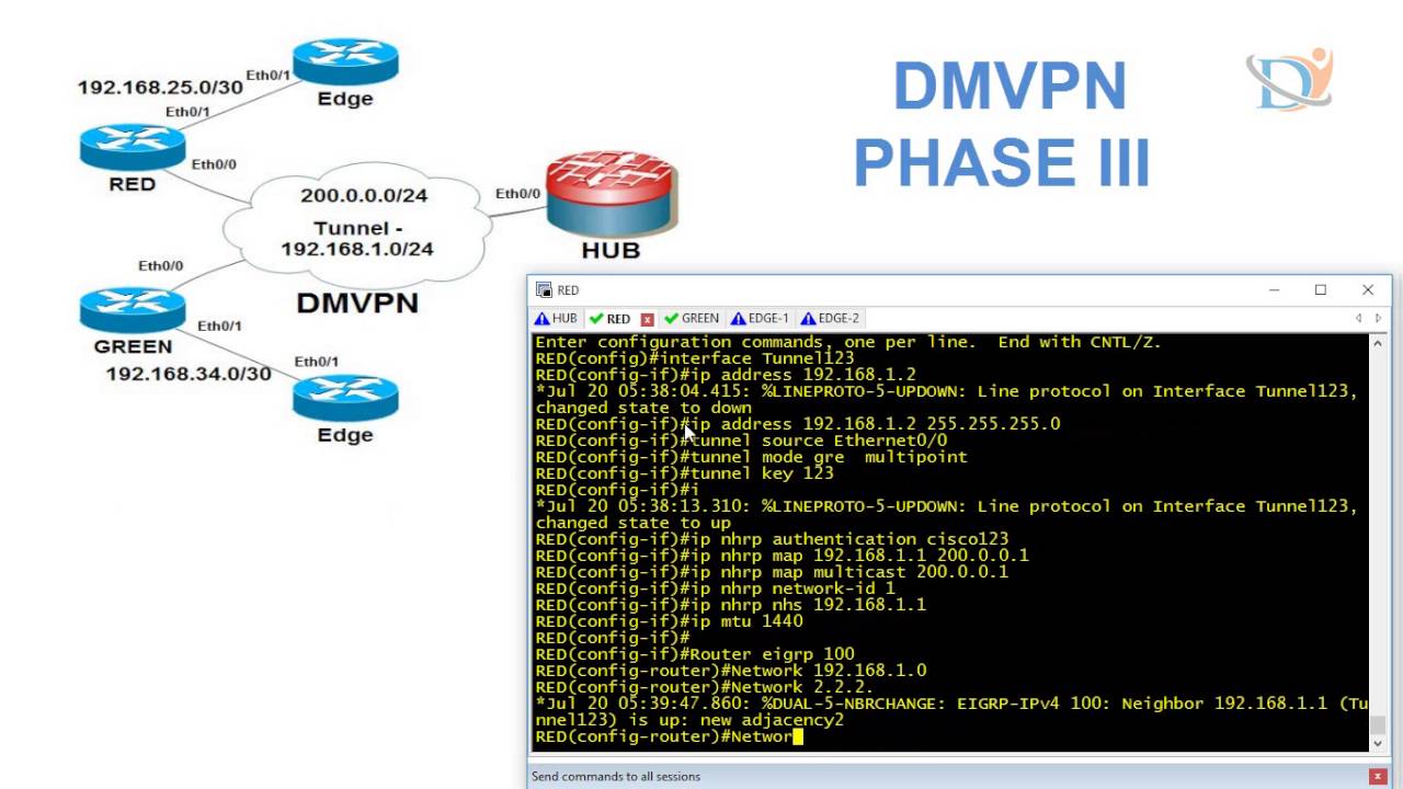 DMVPN Phase 3 - YouTube