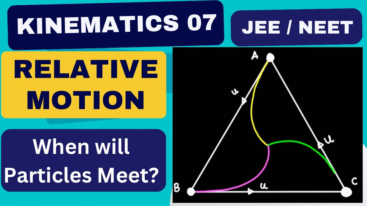 3 particles in an equilateral triangle : Solving the mystery of ...