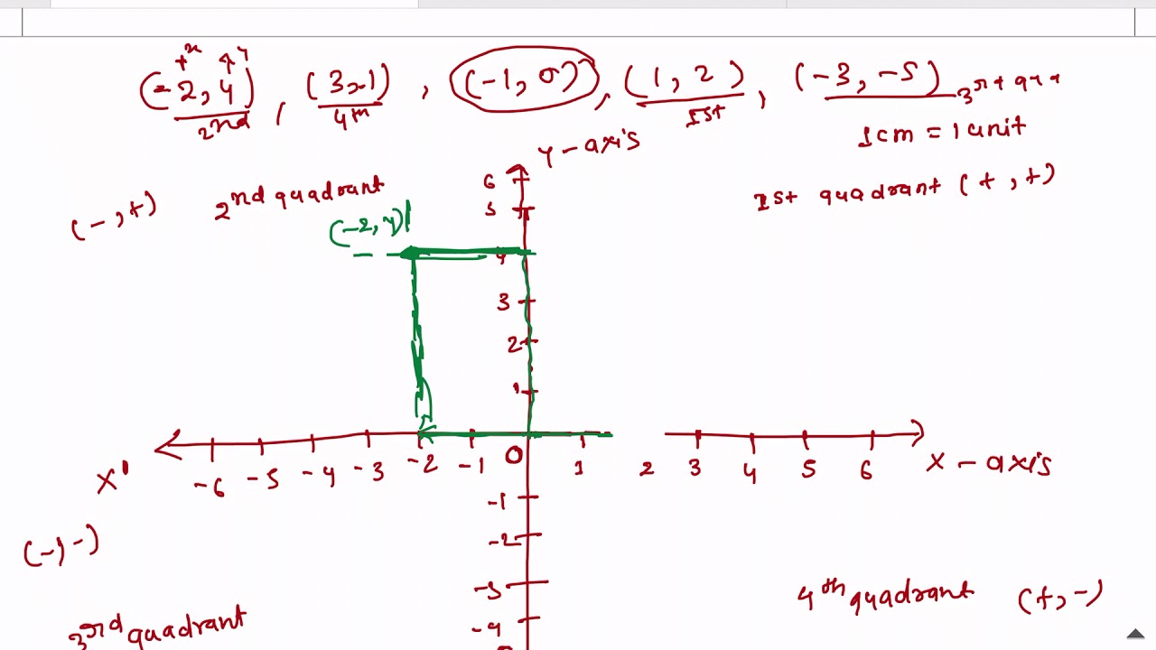 Coordinate geometry - YouTube