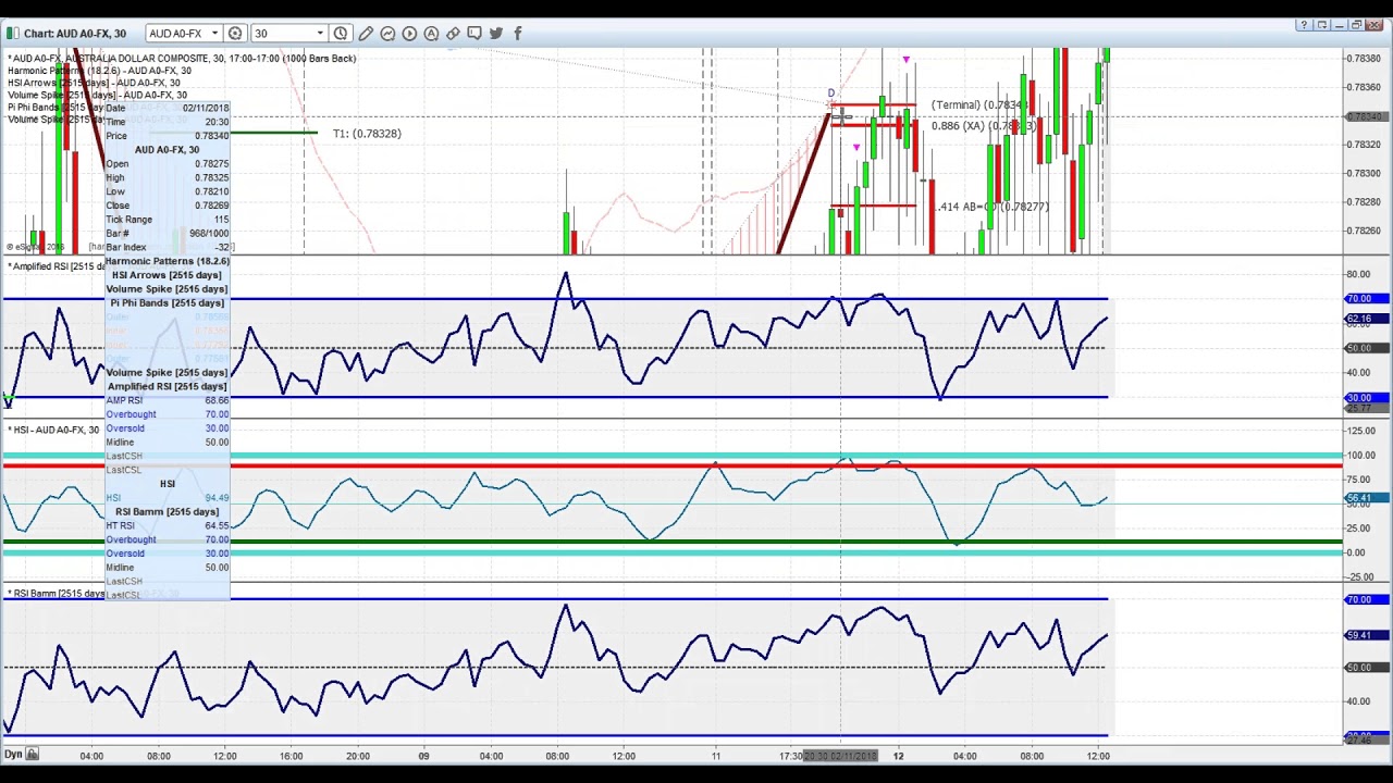 Harmonic Pattern Collection for ESignal Setup - YouTube