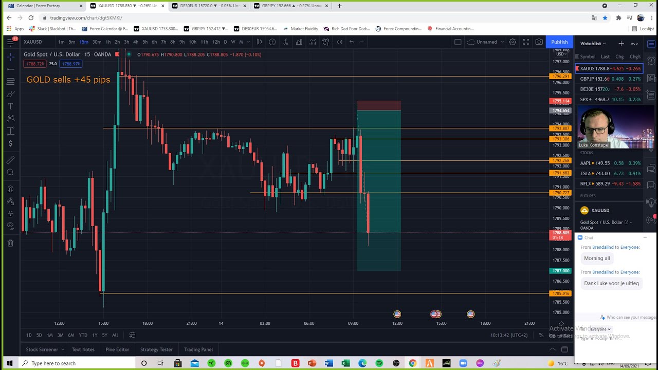 LONDON session by Luke - Forex Trading/Education - 13th of September ...
