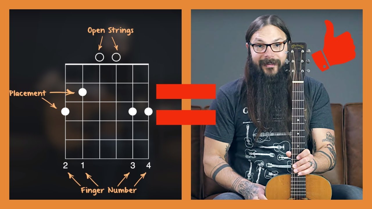 How to Read Chord Charts & Diagrams for Guitar - YouTube
