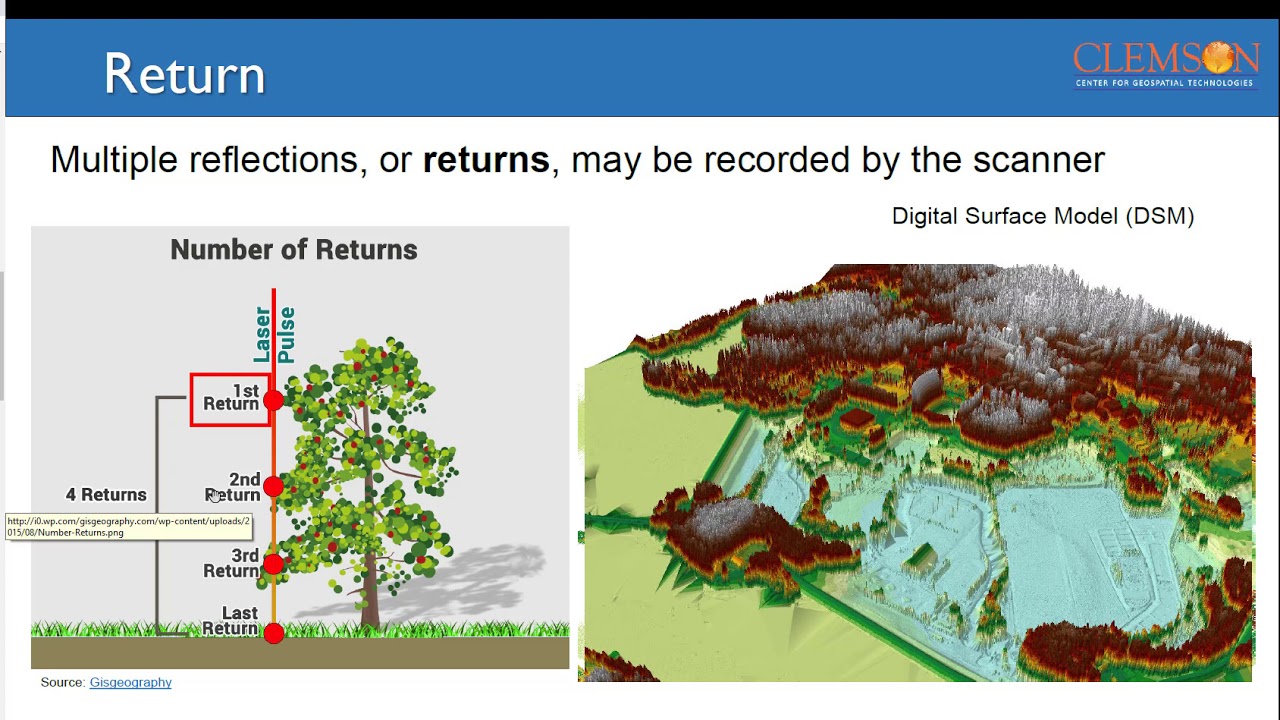 8. LiDAR Returns, Classification, and Attributes - YouTube