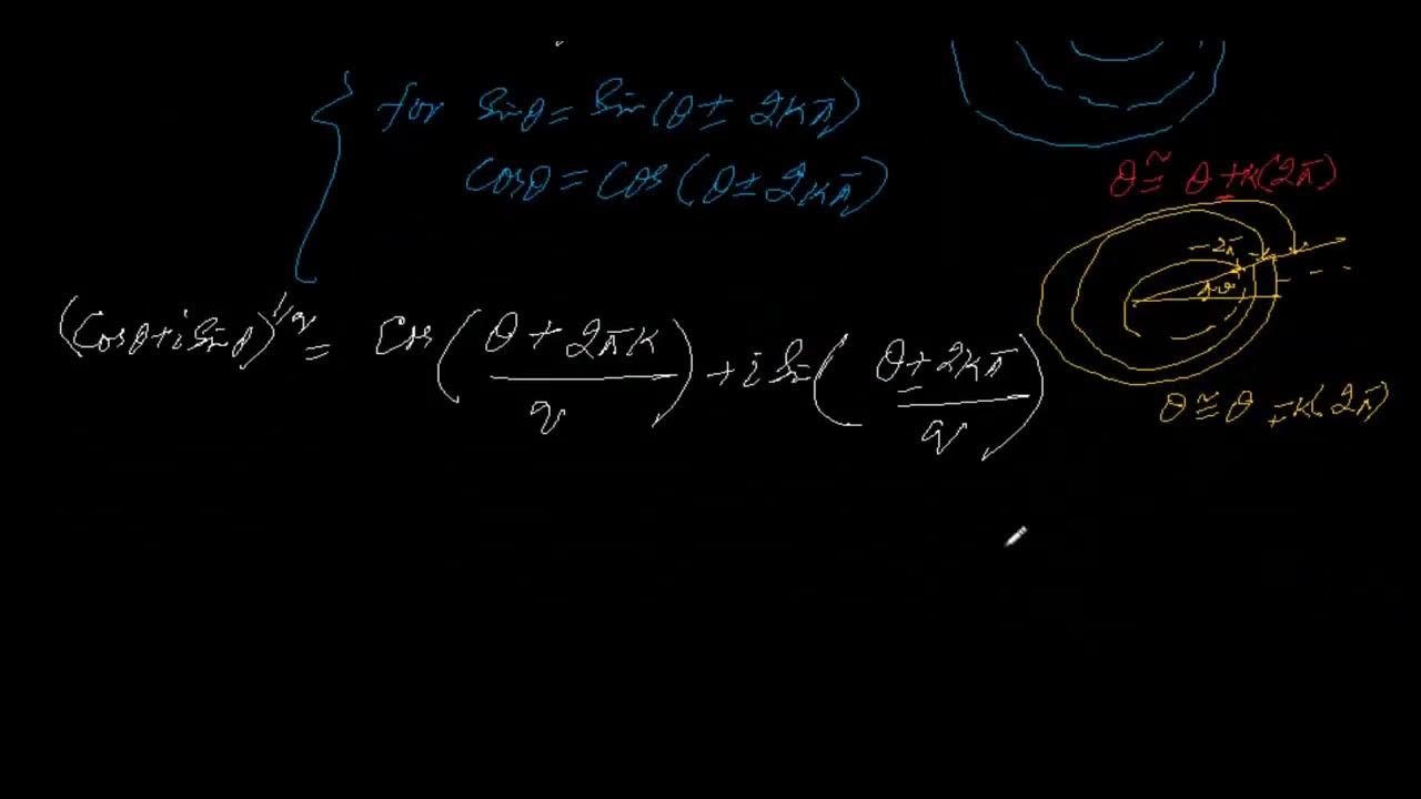 MTH403 Lecture 4 Part 4 - YouTube