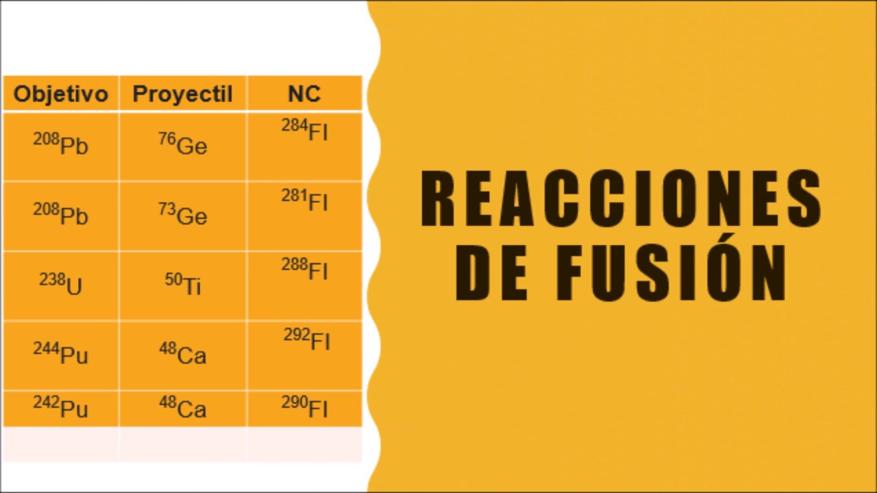 Elemento 114 de la tabla periódica. Flerovio - YouTube