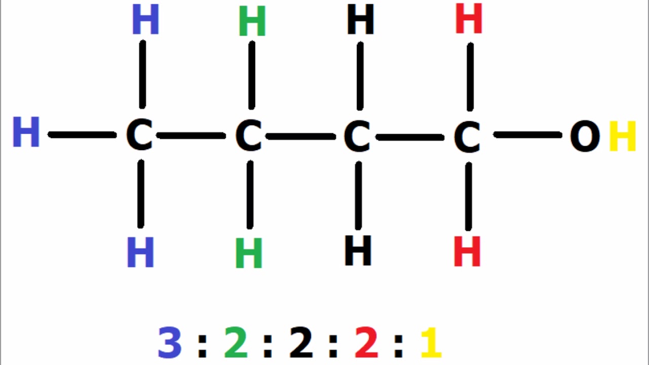 Color-coded intensities of proton signals in the NMR of aliphatic ...