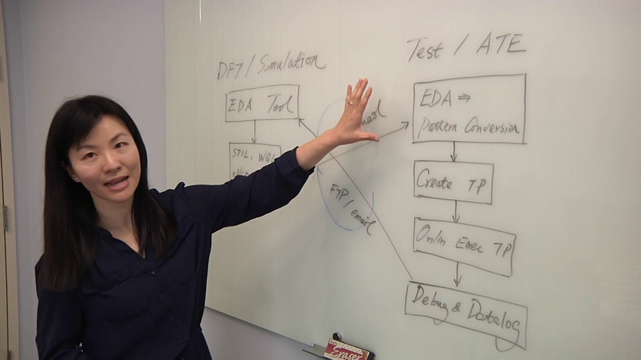 ATE Lab To Fab - YouTube