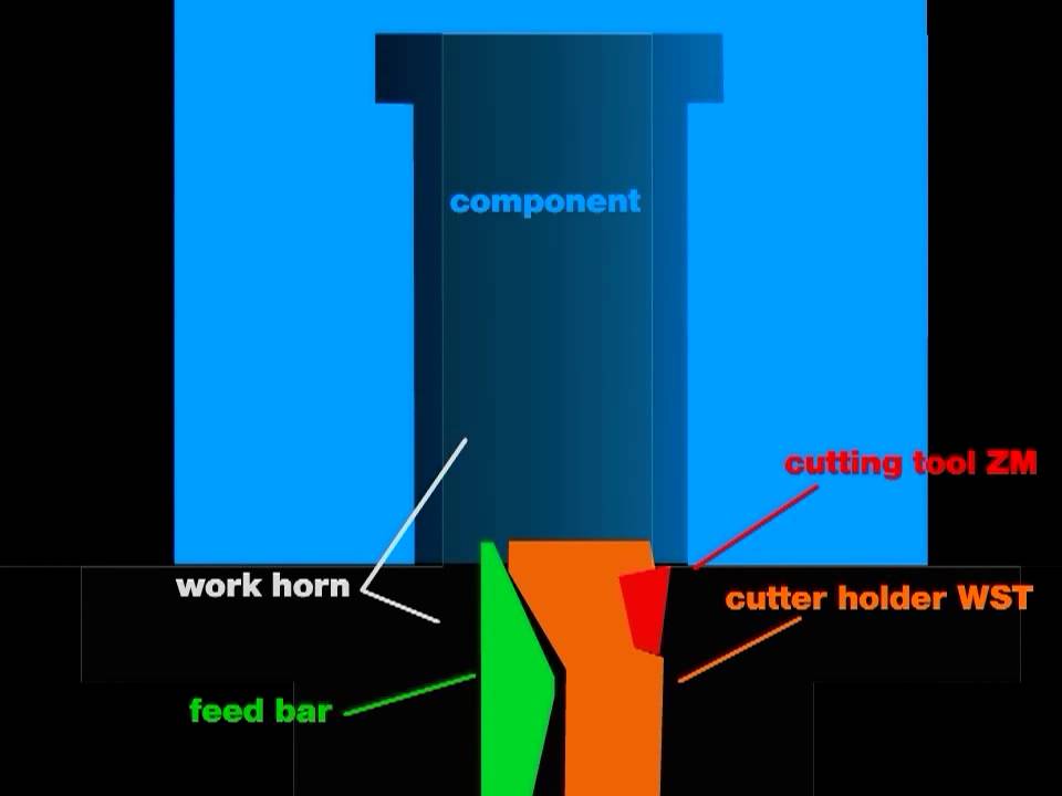 Slotting with guided tool - YouTube