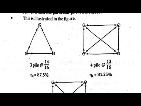 Fled's Rule in Pile Design |Foundation Engineering - Pile Foundation ...