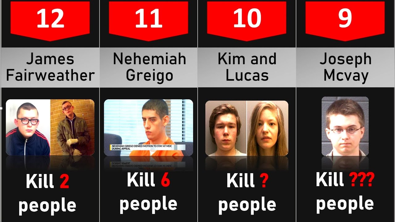 Comparison: Top 20 Most Evil And Dangerous Kids in History - YouTube