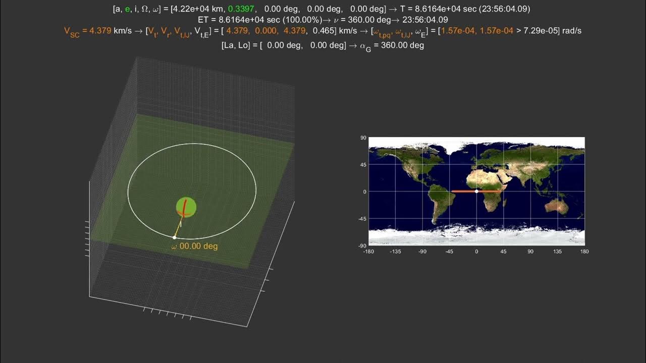 Lecture 5 - geosynchronous and geostationary orbits - groundtracks ...