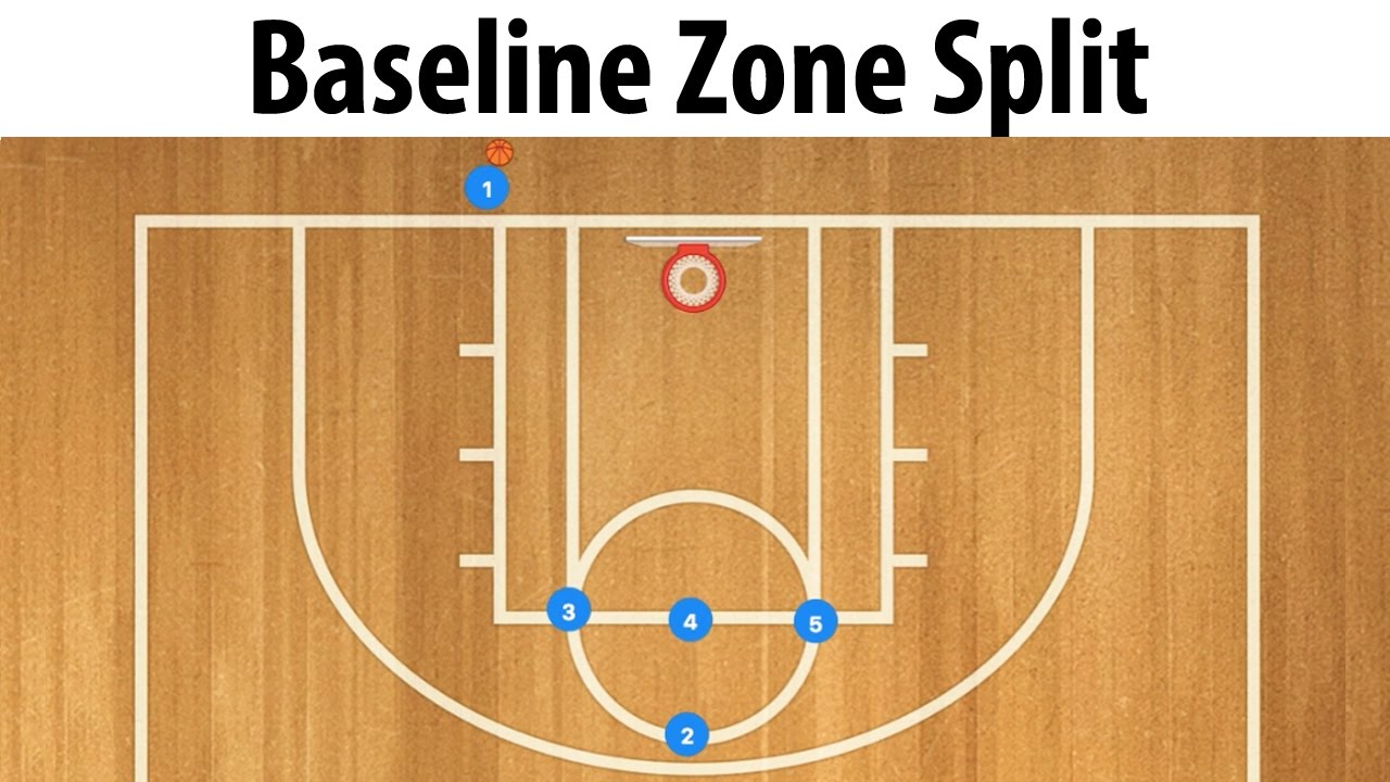 Baseline Zone Split Baseline Inbounds Play | Baseline Inbounds Play For ...