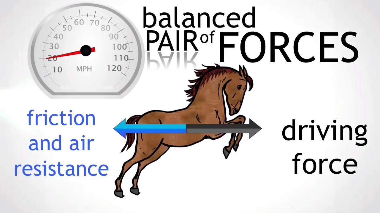 Balanced & Unbalanced Forces | Forces & Motion | Physics | FuseSchool ...