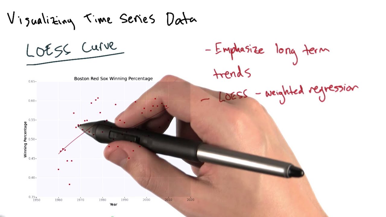 LOESS Curves - Intro to Data Science - YouTube