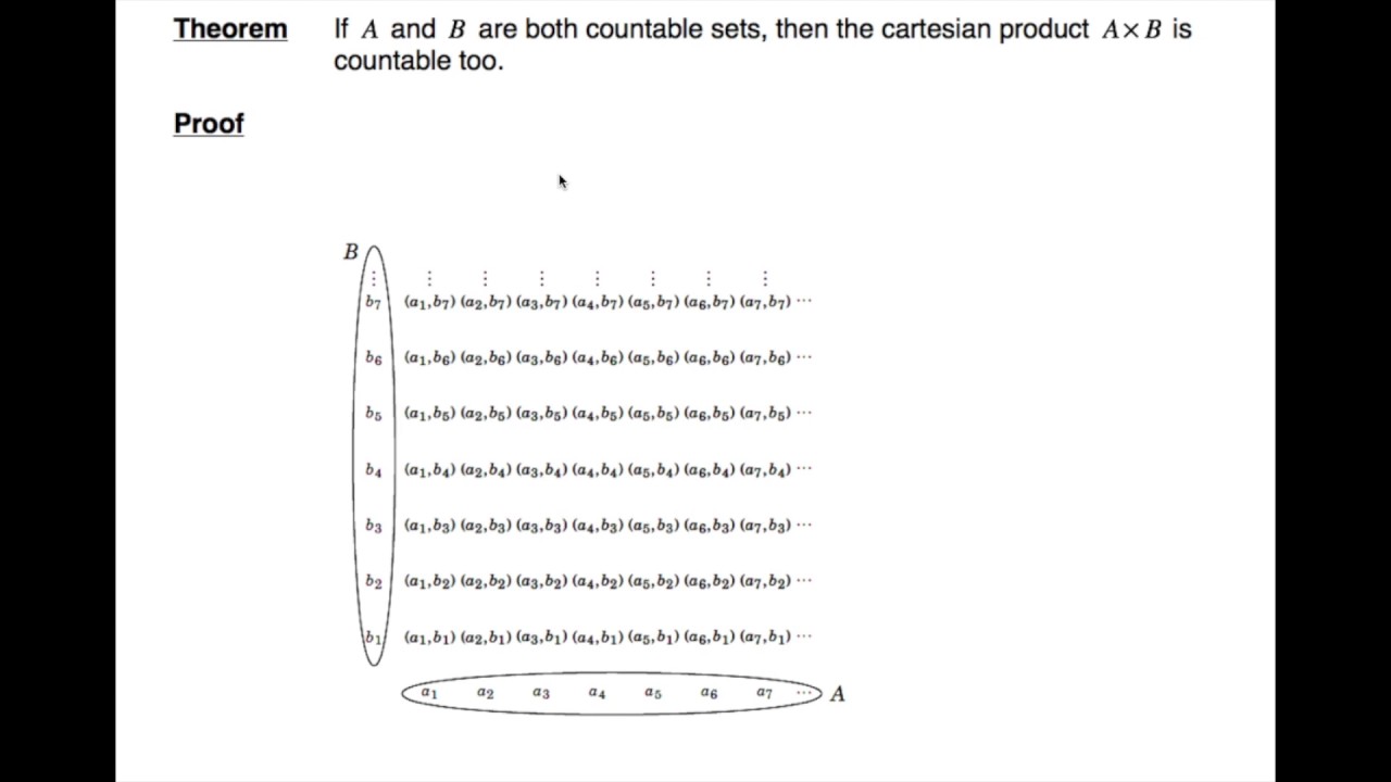 Countable and Uncountable Sets -- Temple - YouTube