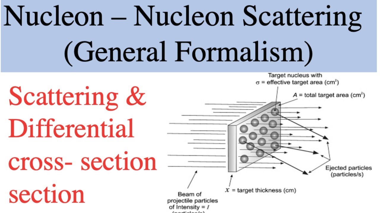 Nucleon-Nucleon Scattering || Scattering and Differential Cross ...
