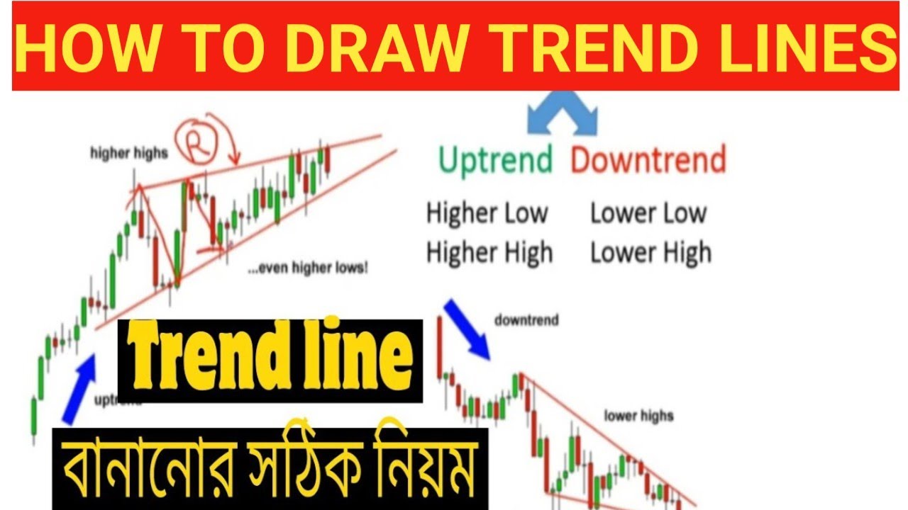 💯How to draw Trend line । সঠিক নিয়মে ট্রেন্ড লাইন বানানো শিখুন । Trend ...