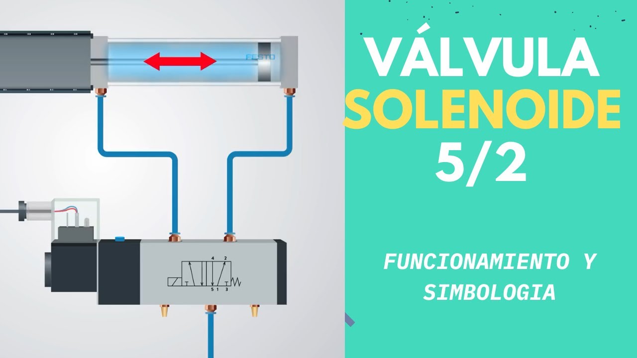 🌀 VÁLVULA distribuidora NEUMÁTICA || Válvula de CONTROL direccional 🌀 ...