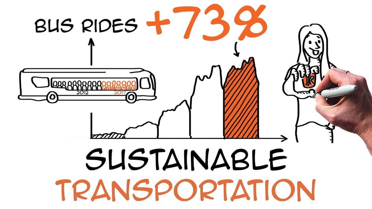 Sustainable transportation: +70% bus ridership in YOUR city! - YouTube