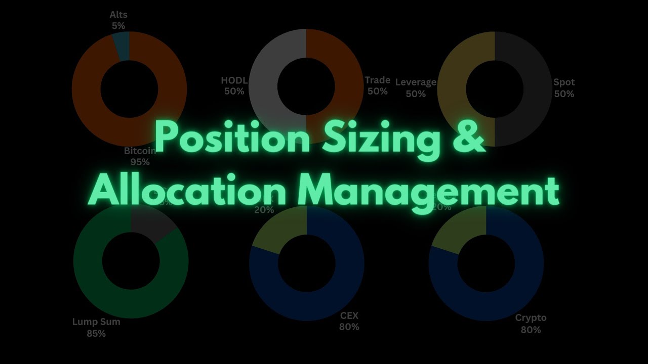 Position Sizing & Allocation Management - YouTube