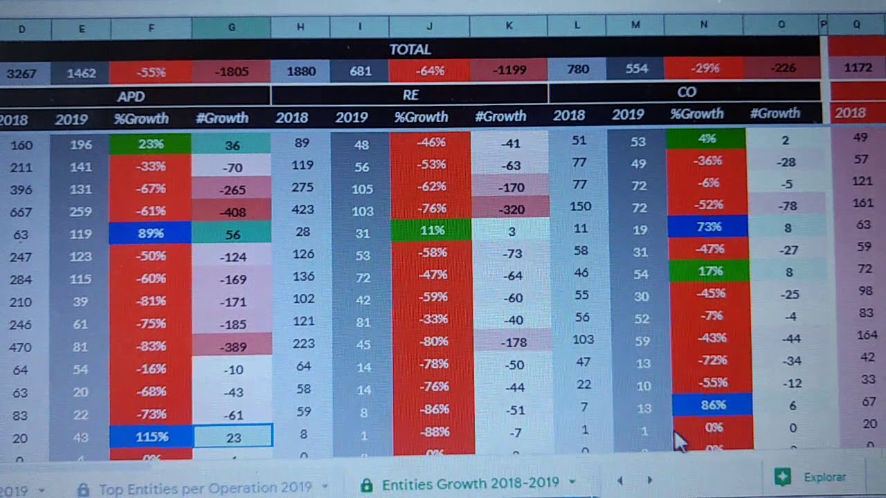 OD network tracking explication - YouTube