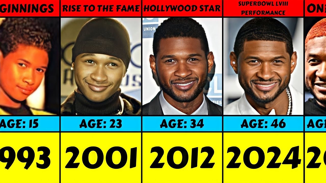 Evolution: Usher From 1993 To 2024 - YouTube