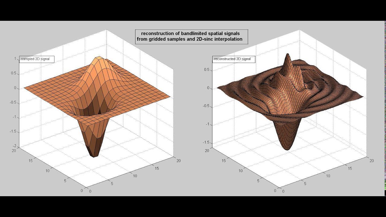 double gauss - YouTube