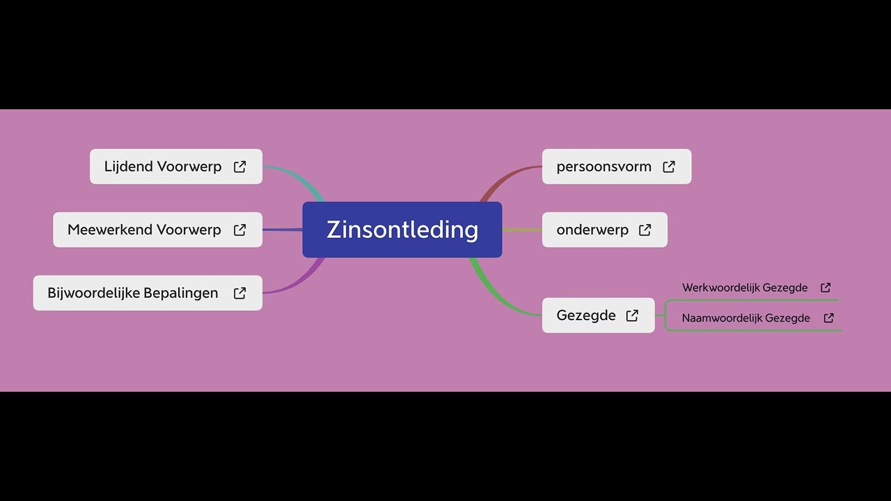 Instructievideo voor onderwerp en pv - YouTube