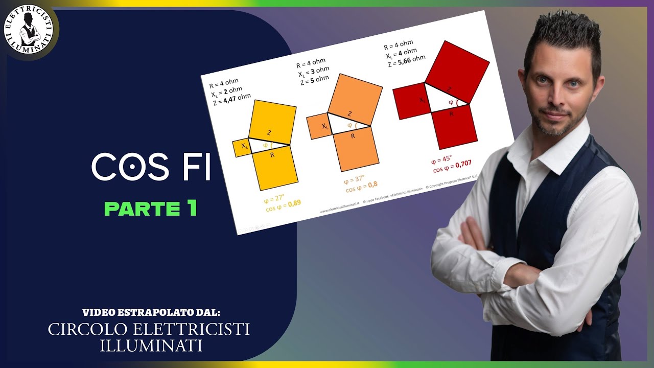 COS FI PARTE 1 - YouTube