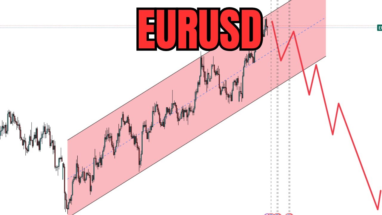 #Eurusd technical chart analysis for upcoming week #gbp #usd #gbpusd ...