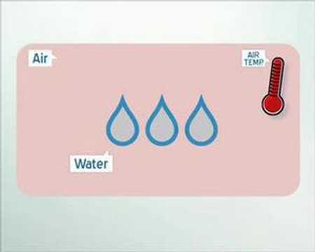 PHDC - Passive and Hybrid Downdraught Cooling Systems - YouTube