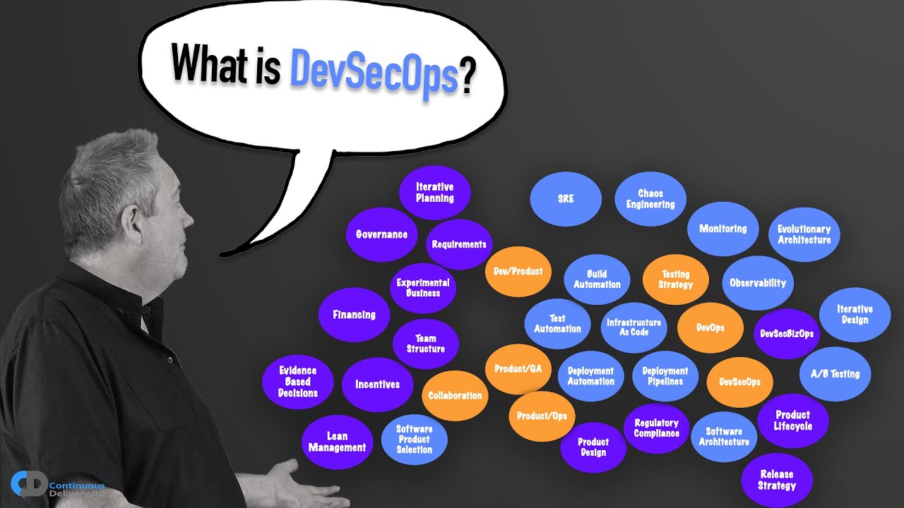 What is DevSecOps? - YouTube