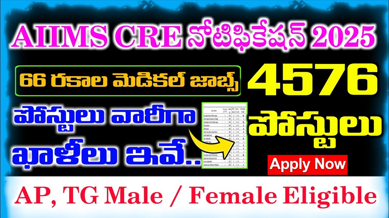 AIIMS CRE Jobs Wise Vacancies Details | AIIMS CRE Notification 2025 ...