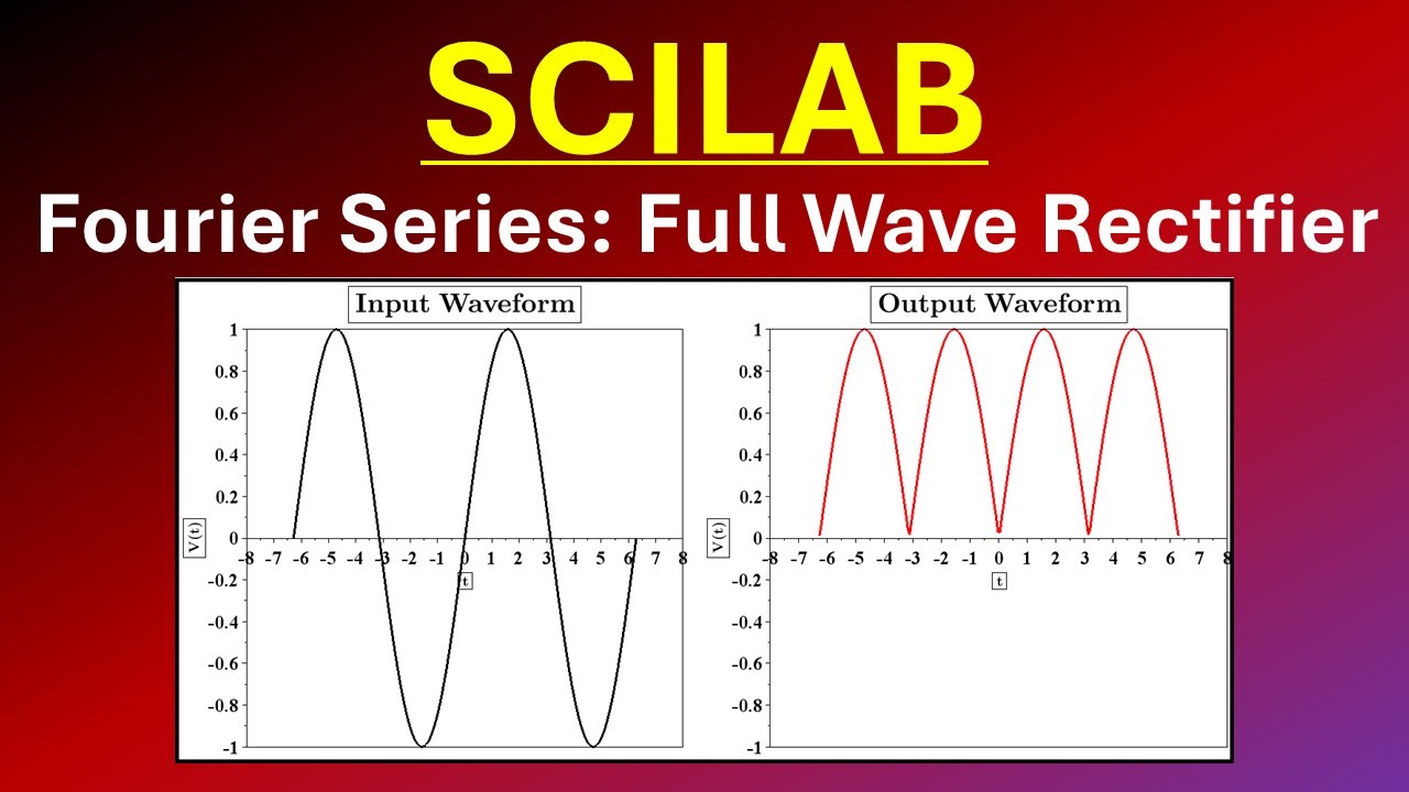 SCILAB Plot Full Wave Rectifier Output Waveform Using Fourier Series